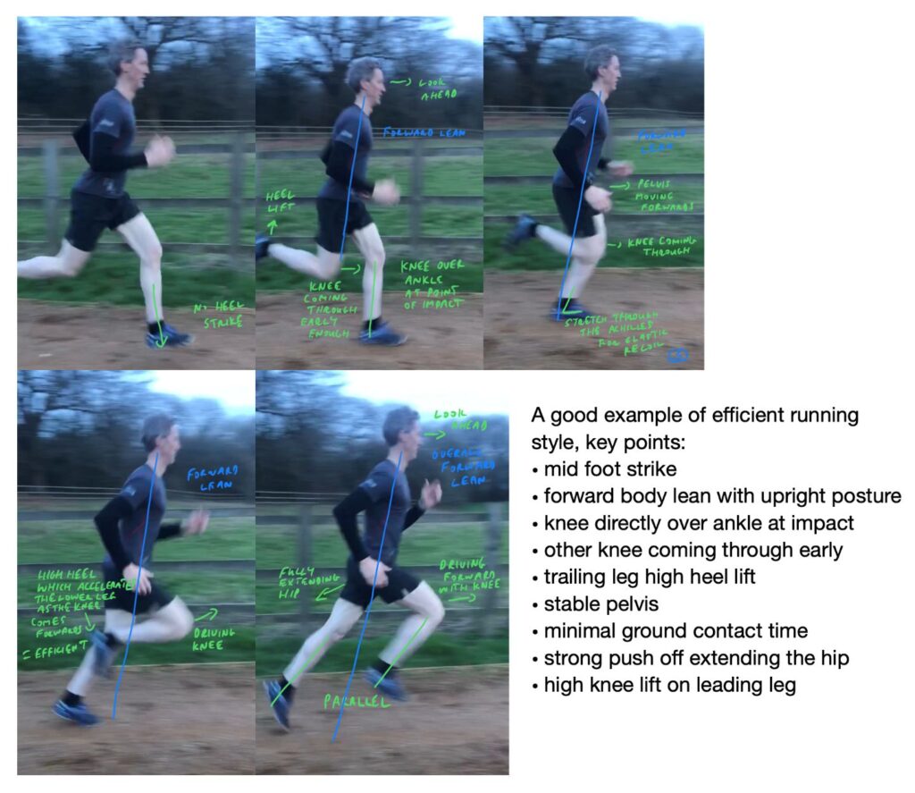 Running Gait Assessment – Farnborough Physio