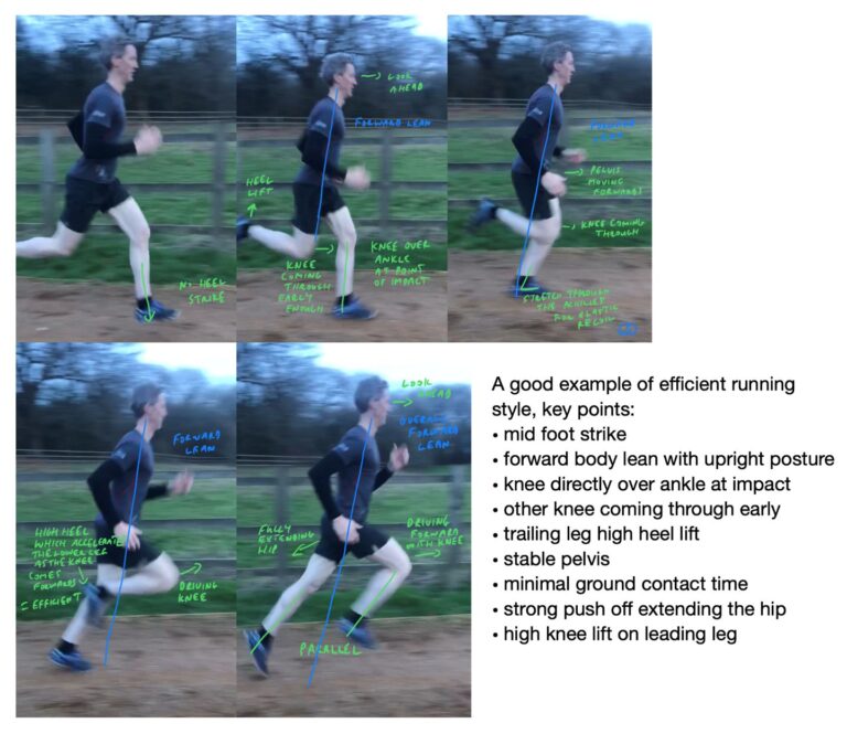 Running Gait Assessment – Farnborough Physio